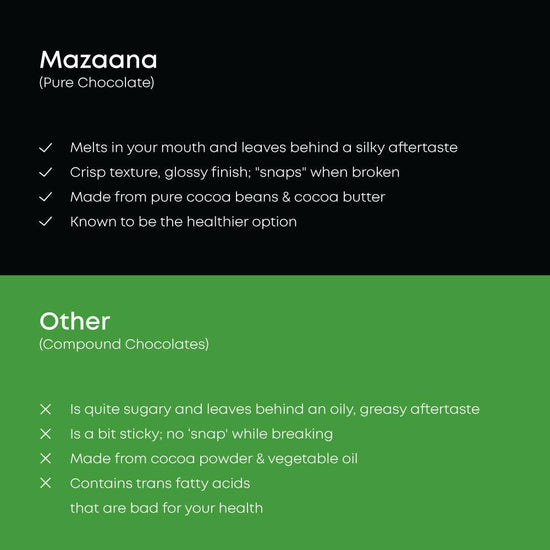 Chocolate Paan – Mapro