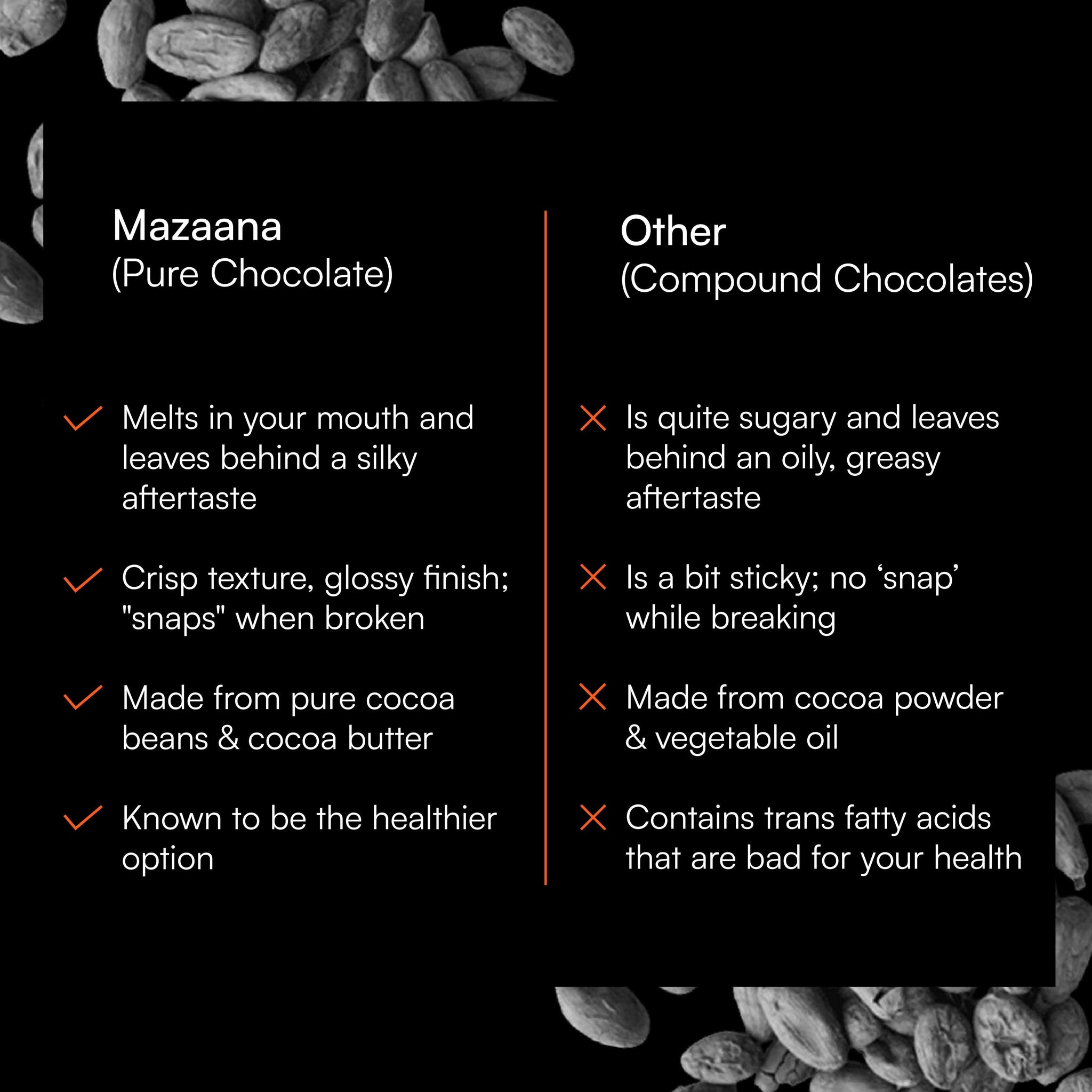 Buy Mazaana Whole Almond Coated with Fine Milk Chocolate – Mapro